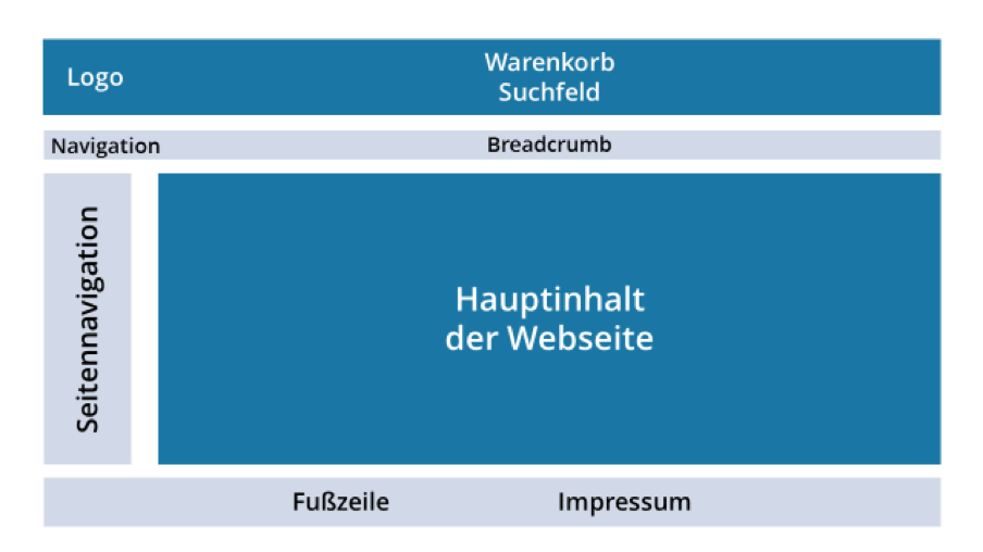 Module der Webpräsenz - Web-Business
